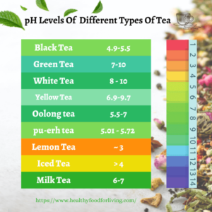 Is Tea Acidic or Alkaline? Unlock The Truth