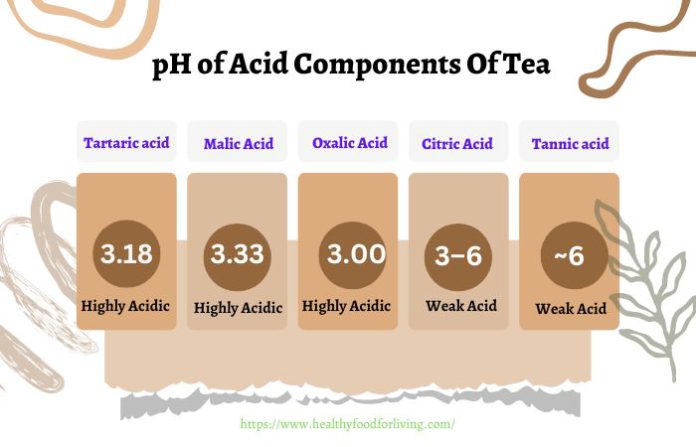 Is Tea Acidic or Alkaline? Unlock The Truth